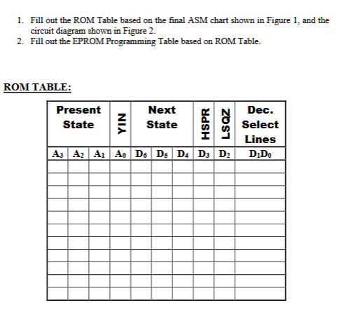 Solved 1. ﻿Fill out the ROM Table based on the final ASM | Chegg.com