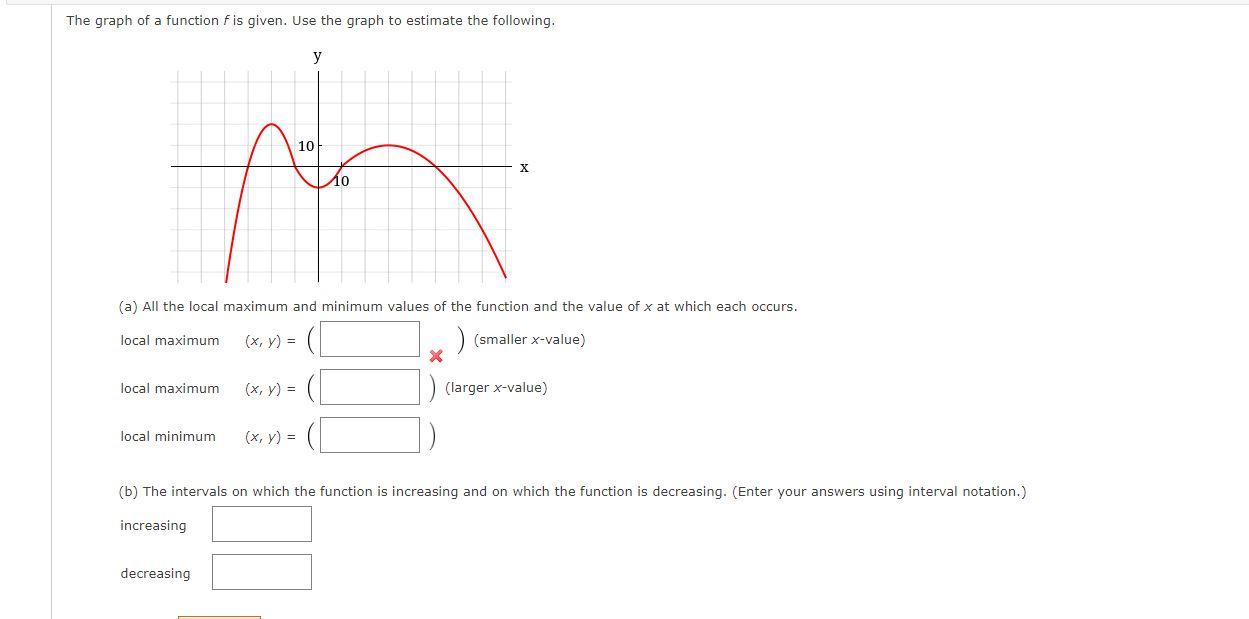 Solved The graph of a function f is given. Use the graph to | Chegg.com
