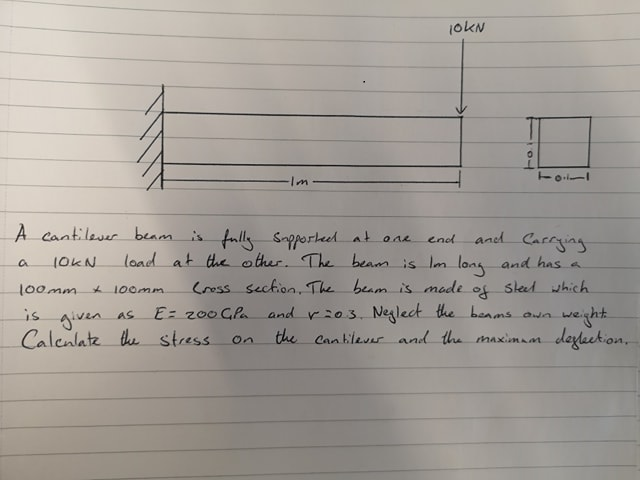 Solved Cantilau a louN load at the otur. The beam is Im lan | Chegg.com