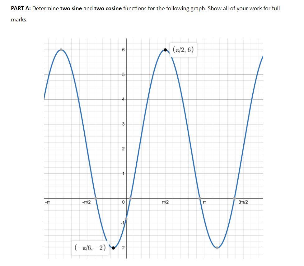 Solved PART A: Determine two sine and two cosine functions | Chegg.com