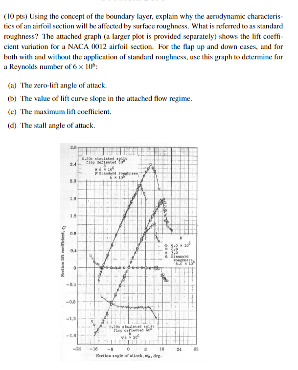 Solved Using the concept of the boundary layer, explain why | Chegg.com