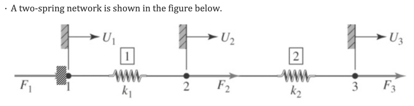 Solved Spring Stiffnesses: k1 = 50 lbf/in k2 = 50 | Chegg.com