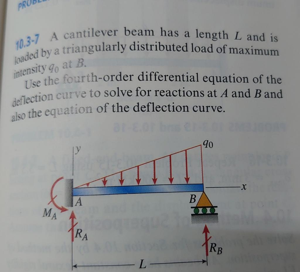 Solved a cantilever beam has a lenght l and is loaded by a | Chegg.com