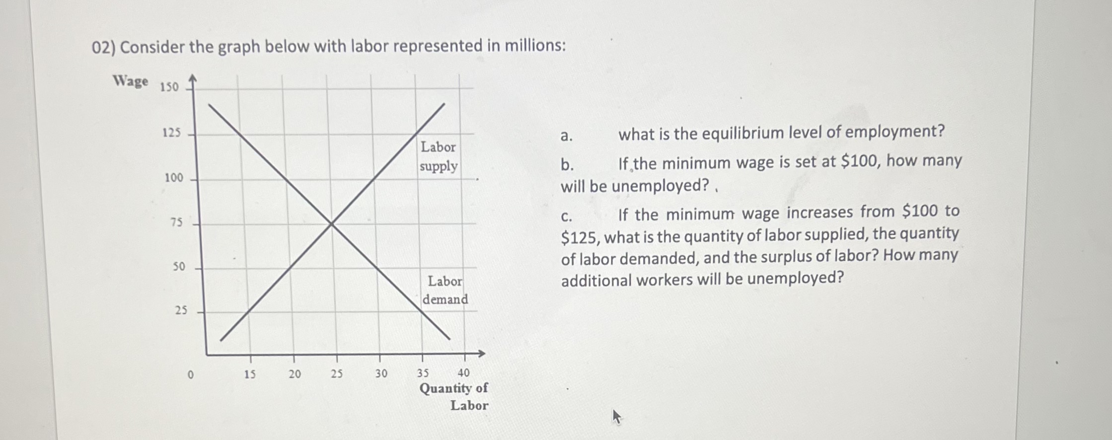 Solved 02) Consider the graph below with labor represented | Chegg.com