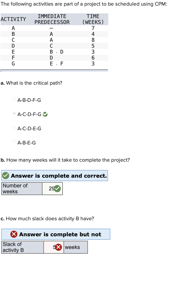 Solved The following activities are part of a project to be | Chegg.com