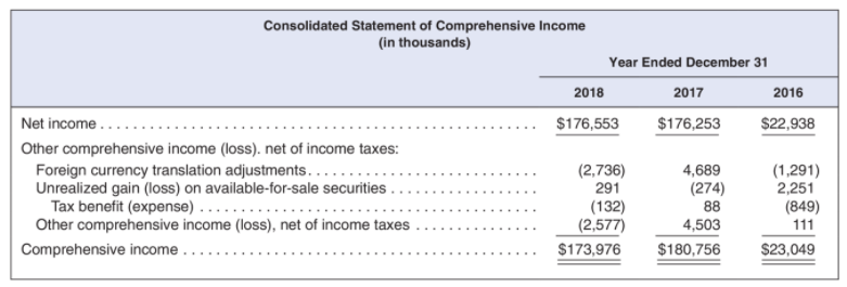 Solved E6.12 Below is the income statement for Chipotle | Chegg.com