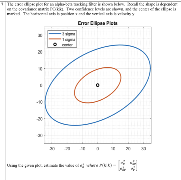 7 The error ellipse plot for an alpha-beta tracking | Chegg.com