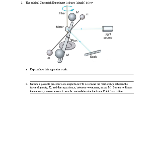 Solved 5. The original Cavendish Experiment is drawn | Chegg.com
