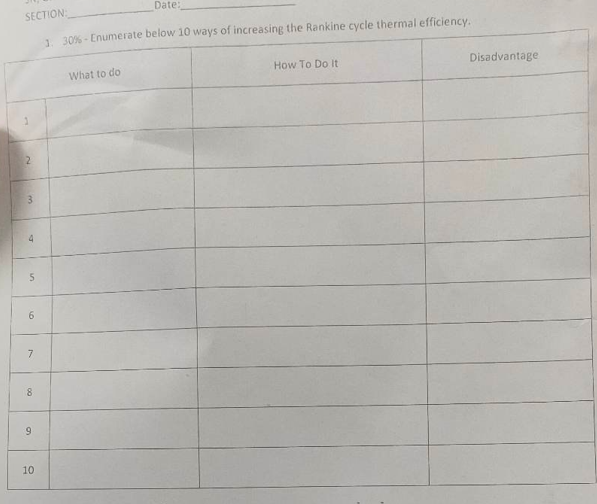 Solved SECTION Date: 1. 30%6 - Enumerate below 10 ways of | Chegg.com