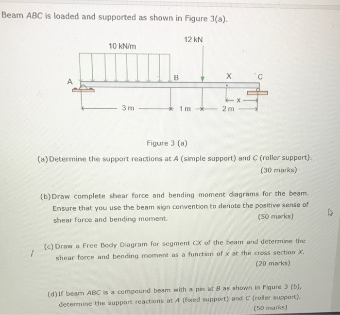 Solved Beam ABC is loaded and supported as shown in Figure | Chegg.com