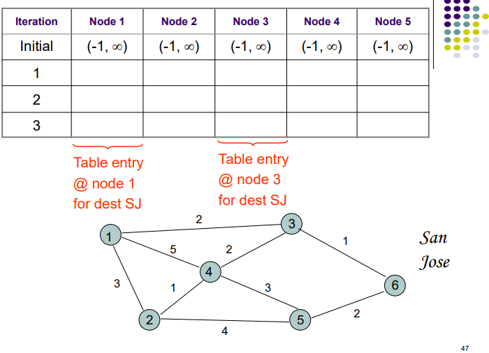 Solved Show completely your steps for the solution and make | Chegg.com