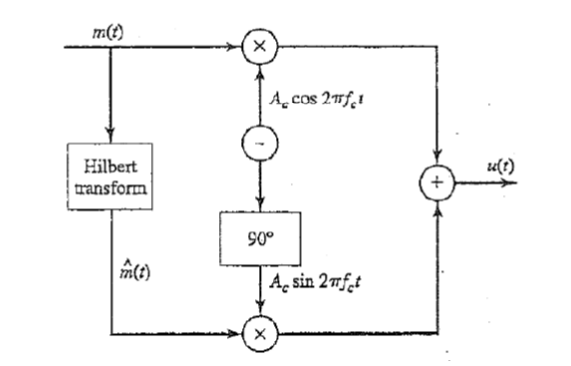 The figure below shows the block diagram of an SSB-SC | Chegg.com
