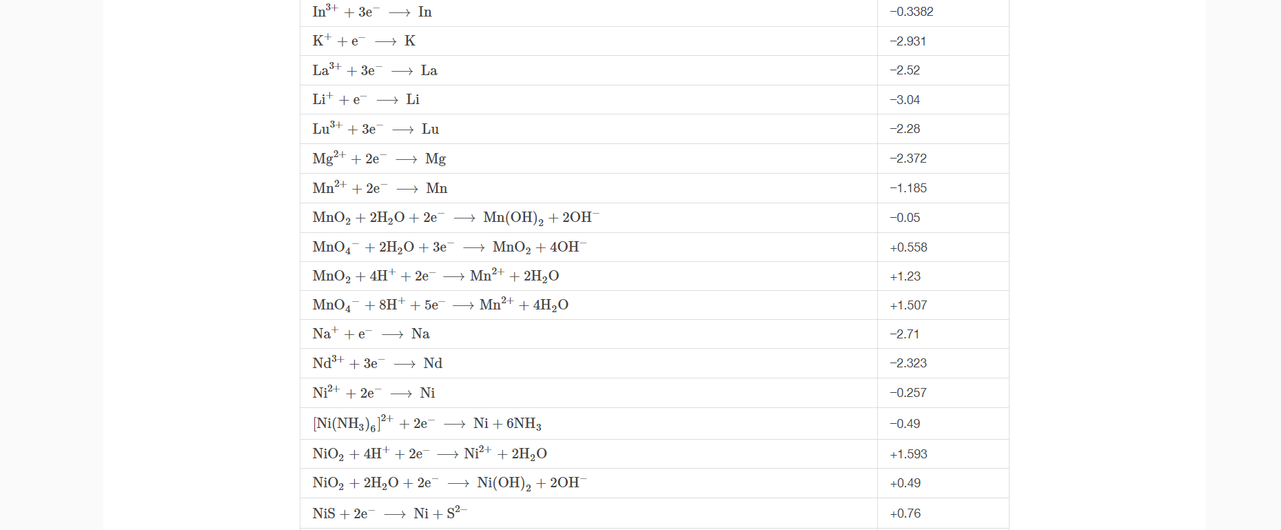 Solved In3+ + 3e + In -0.3382 K+ + + K -2.931 La3+ + 3e - La | Chegg.com