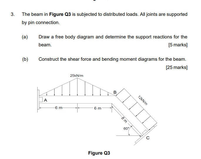 Solved 3. The beam in Figure Q3 is subjected to distributed | Chegg.com