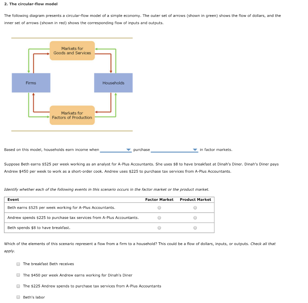 Solved 2. The circular-flow model The following diagram | Chegg.com