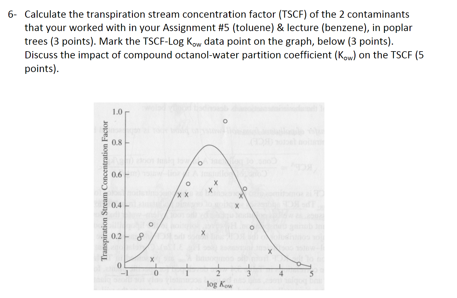6- Calculate the transpiration stream concentration | Chegg.com