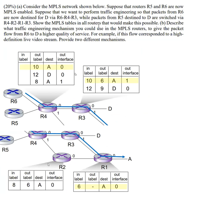 Solved (20%) (a) ﻿Consider the MPLS network shown below. | Chegg.com