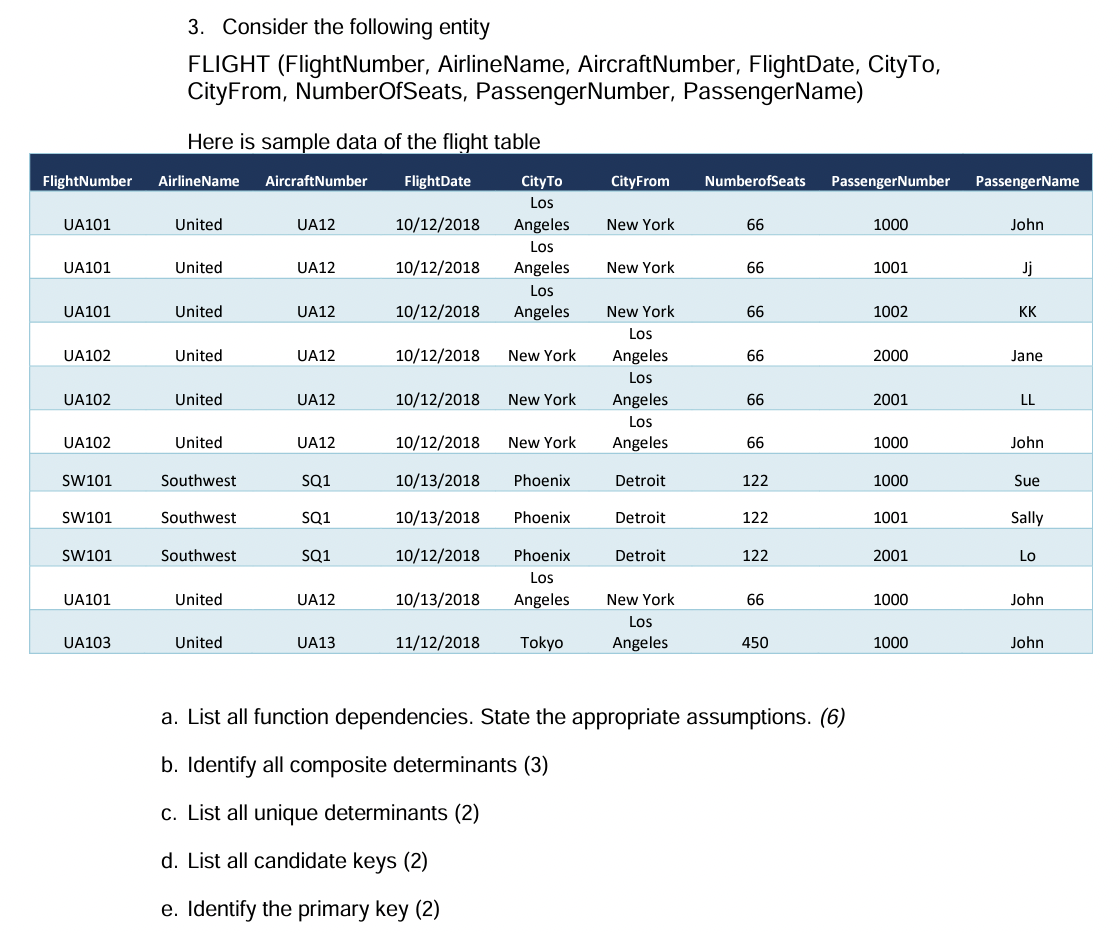 Consider the following entityFLIGHT (FlightNumber, | Chegg.com