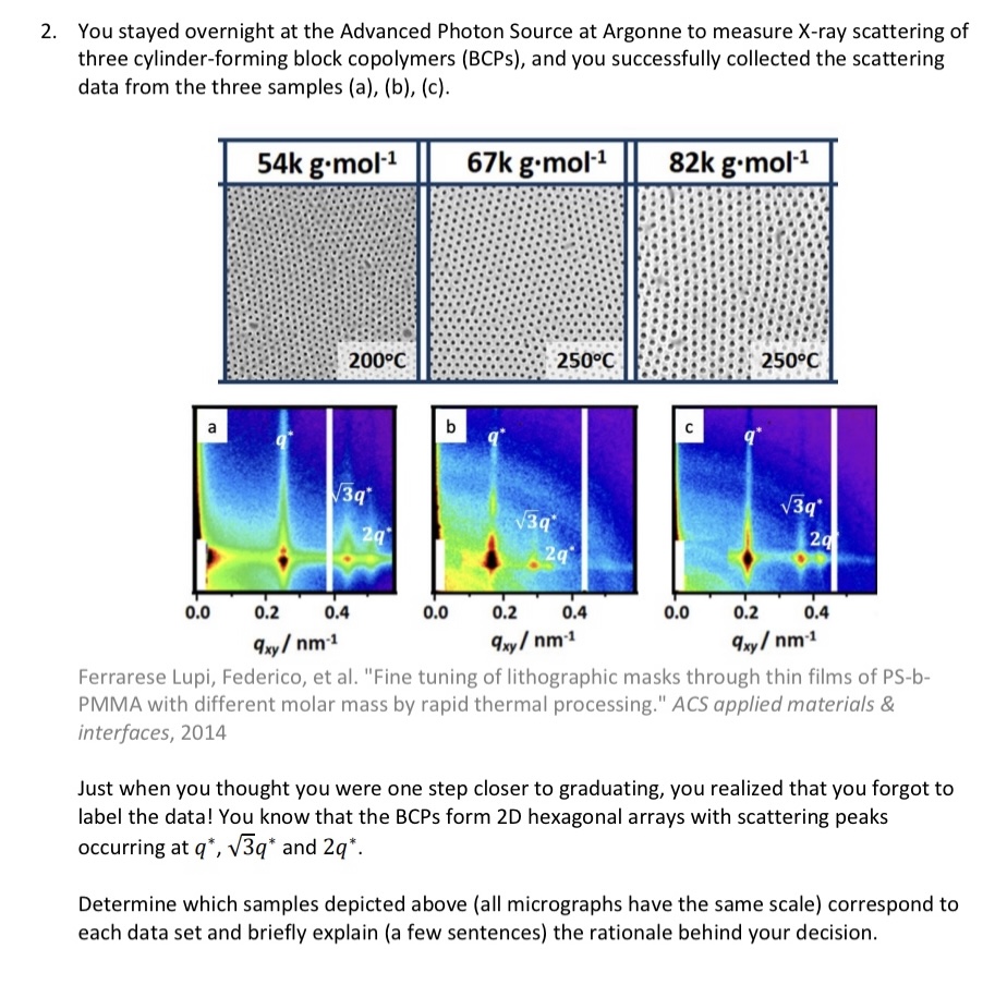 Solved 2. You stayed overnight at the Advanced Photon Source | Chegg.com