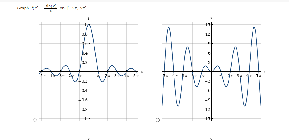 Solved Graph f(x) = sin(x) on [-57, 5]. у у 15 0.61 12 0.6 9 | Chegg.com