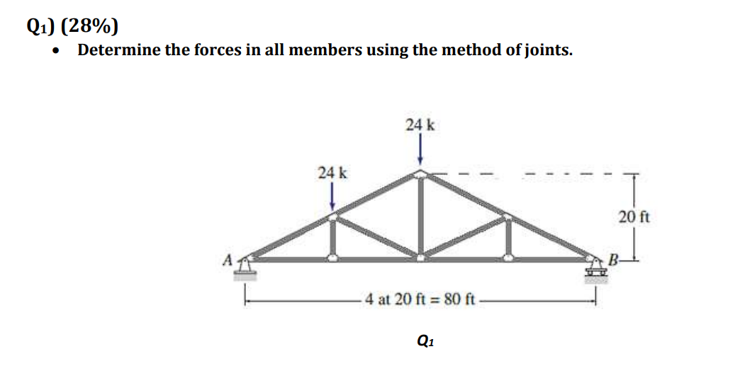 [Solved]: Q1)(28%) - Determine the forces in all members u
