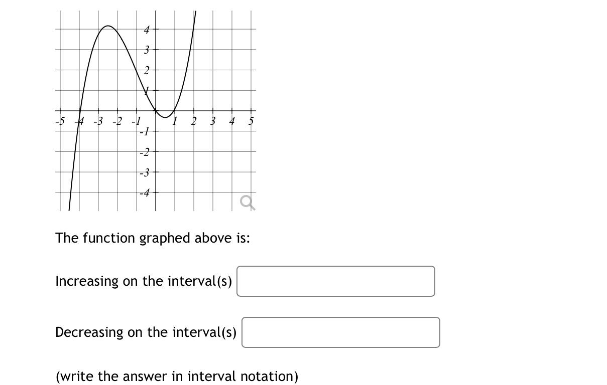 Solved The function graphed above is: Increasing on the | Chegg.com