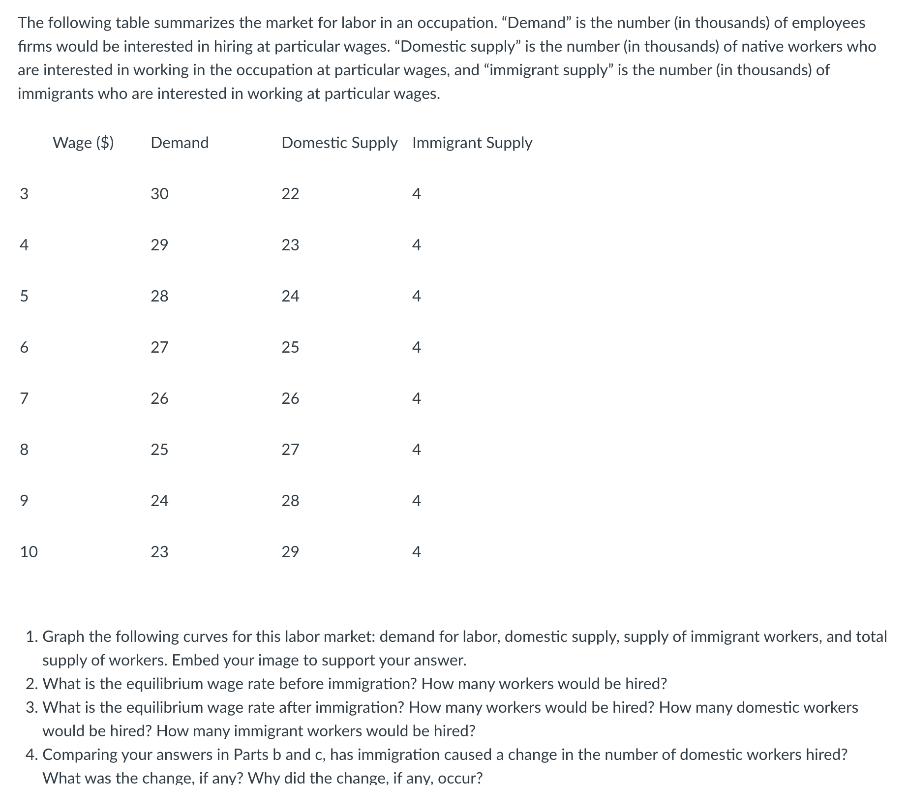 Solved Answer the questionThe following table summarizes the | Chegg.com