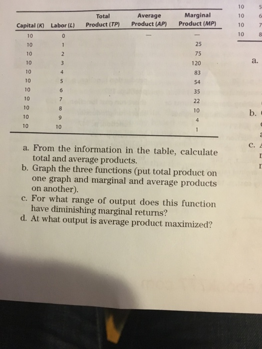 Solved From the information in the table, calculate total | Chegg.com
