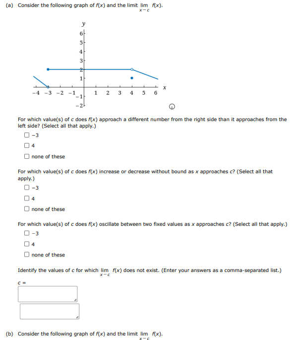 Solved (a) Consider the following graph of f(x) and the | Chegg.com
