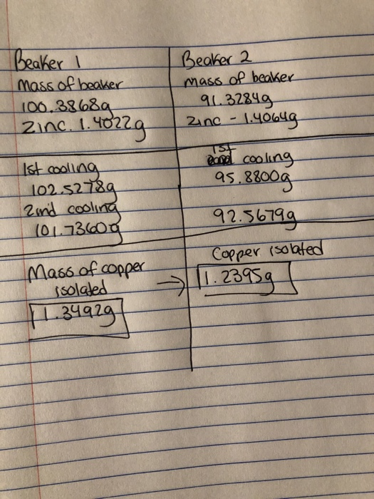 Solved beaker Geaker 2 100,38 o AL32240 lung Qs 8800 2.5619 | Chegg.com