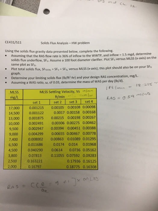 Solved Using the solids flux gravity data presented below, | Chegg.com