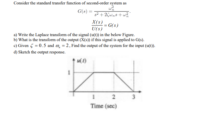 Solved = Consider the standard transfer function of | Chegg.com