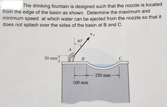 Solved . The drinking fountain is designed such that the | Chegg.com