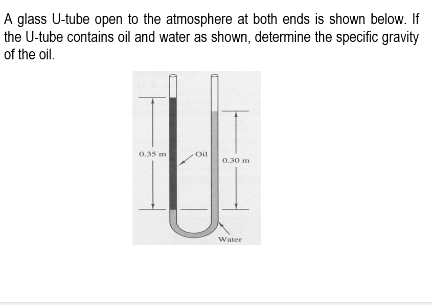 Solved A glass U-tube open to the atmosphere at both ends is | Chegg.com