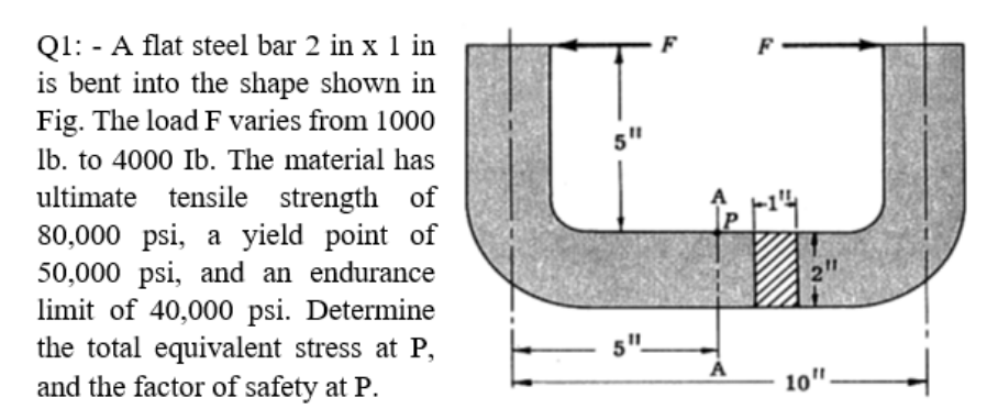 Solved Q1: - A flat steel bar 2 in x1 in is bent into the | Chegg.com