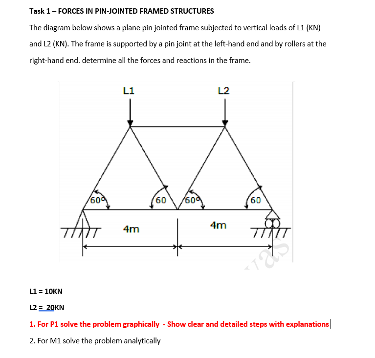 Solved Task 1 - FORCES IN PIN-JOINTED FRAMED STRUCTURES The | Chegg.com
