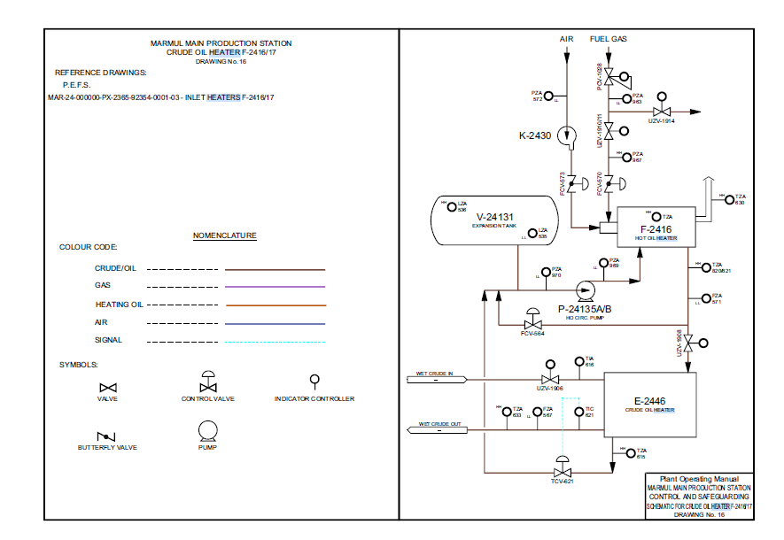 AIR FUEL GAS MARMUL MAIN PRODUCTION STATION CRUDE OIL | Chegg.com