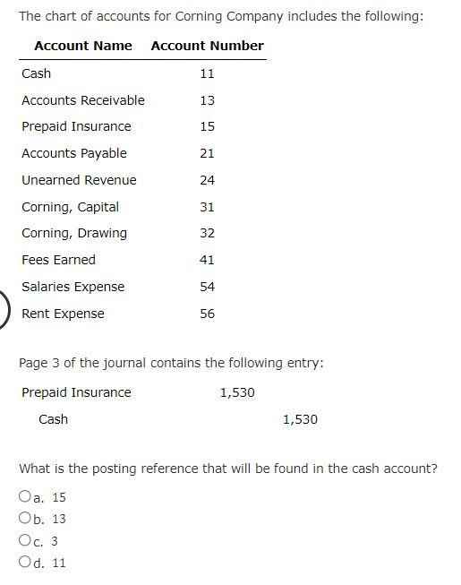 Solved The chart of accounts for Corning Company includes | Chegg.com