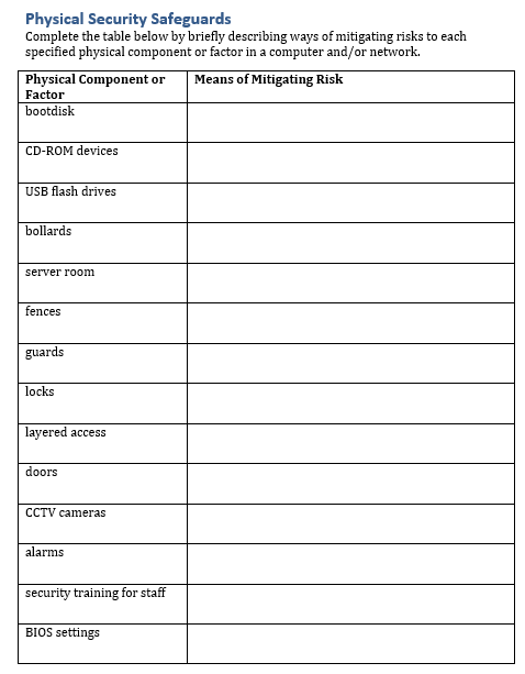 Solved Physical Security Safeguards | Chegg.com