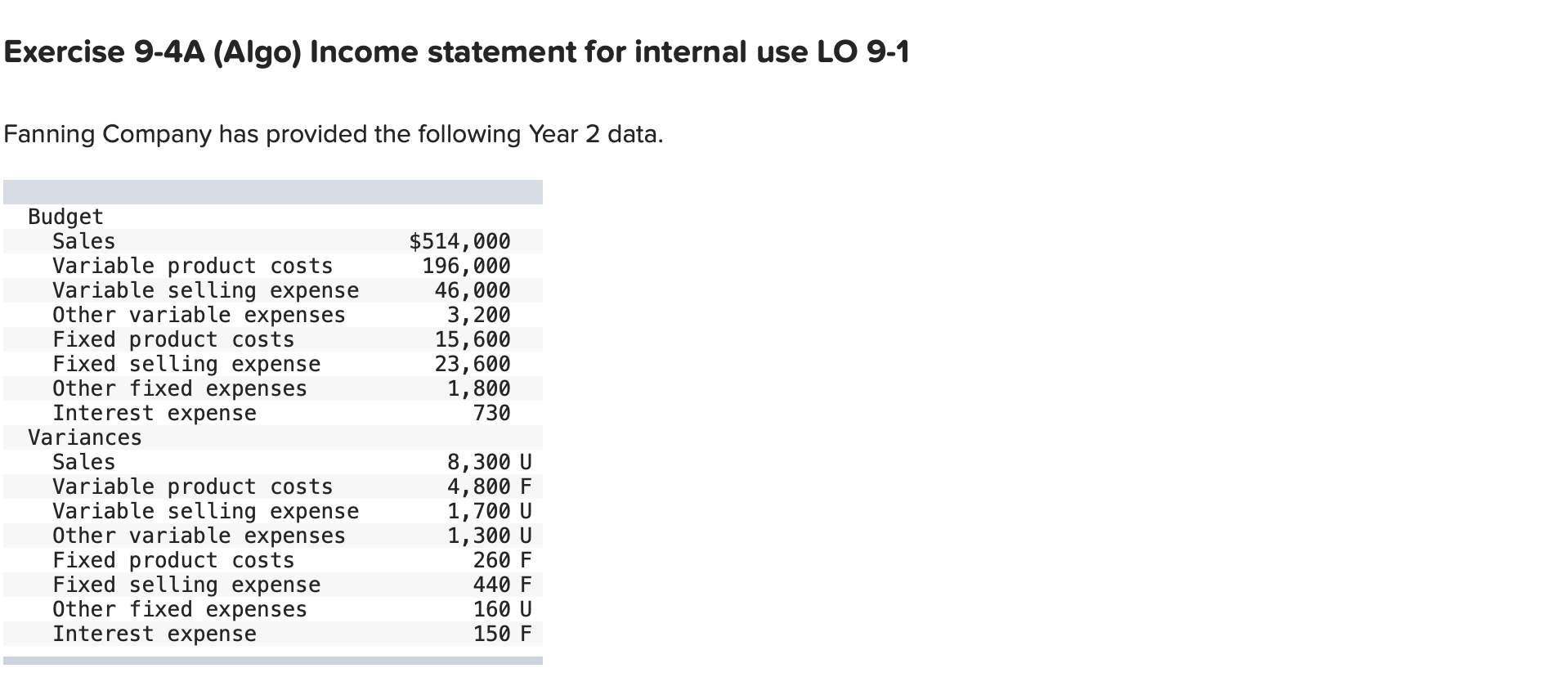 Solved Exercise 9-4A (Algo) Income statement for internal | Chegg.com