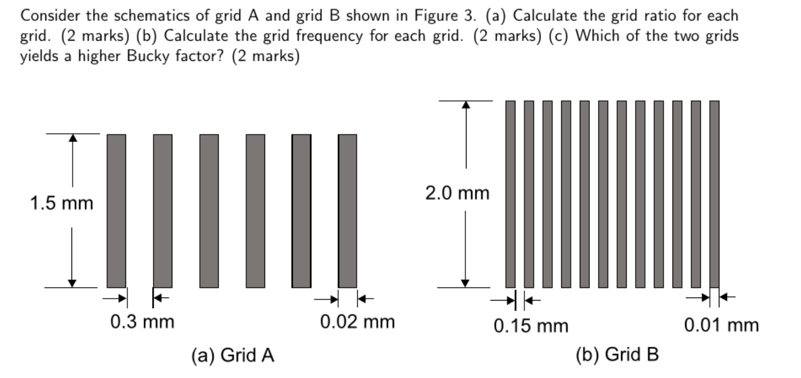 Solved Consider the schematics of grid A and grid B shown in | Chegg.com
