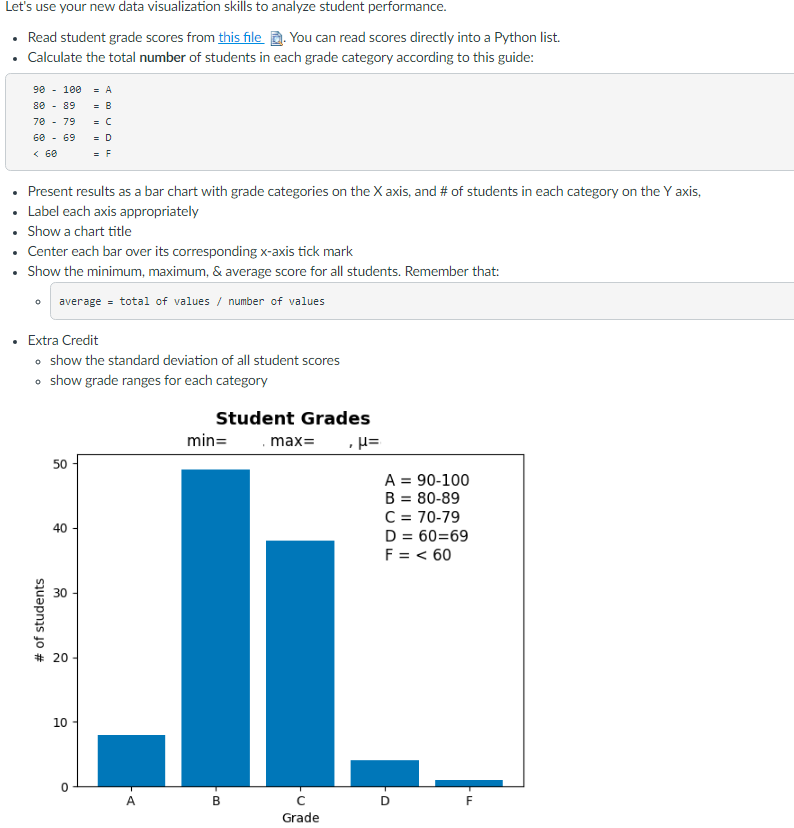 Solved Let's use your new data visualization skills to | Chegg.com