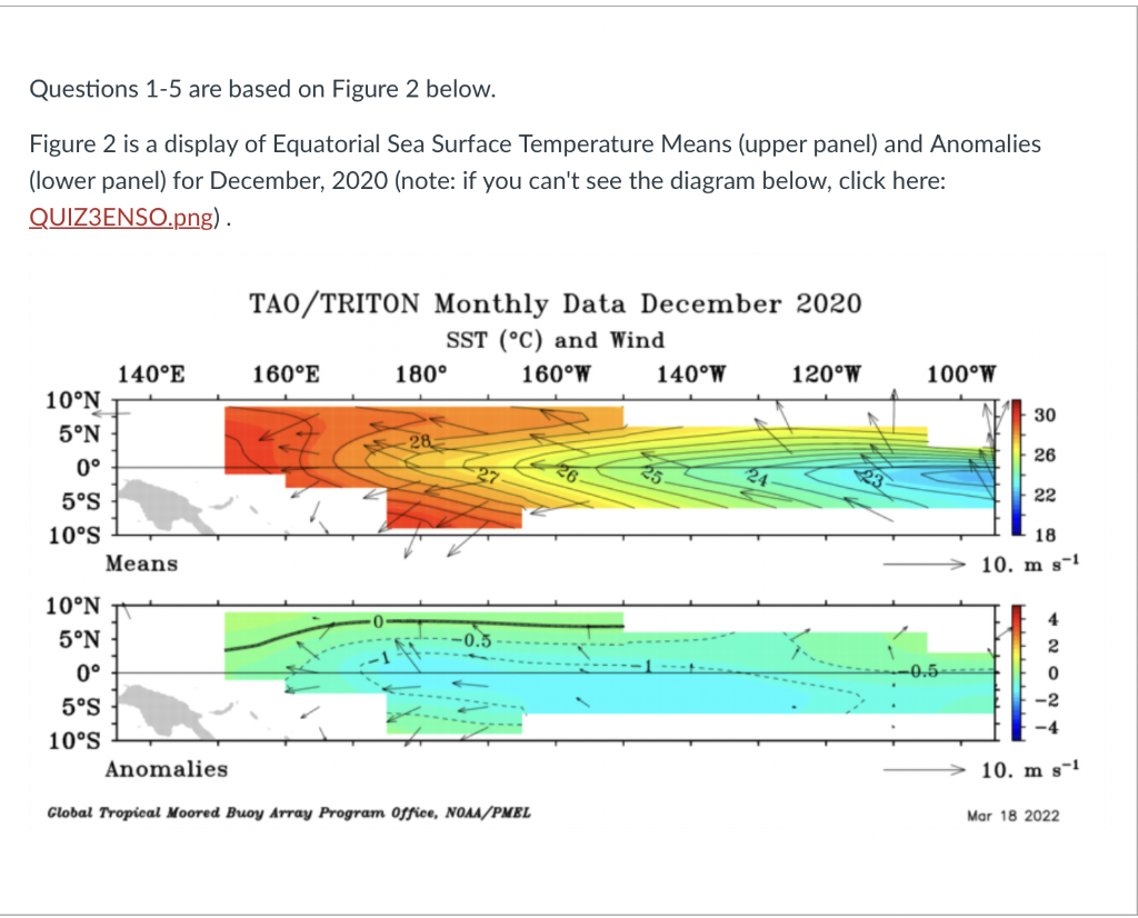 [Solved]: Questions 1-5 are based on Figure 2 below. Figur