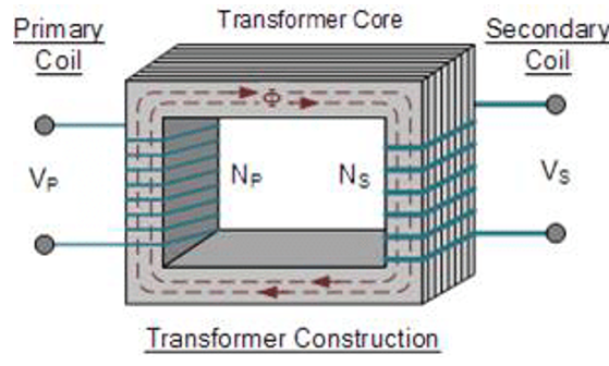 Solved An iron core transformer is as shown in the figure. | Chegg.com