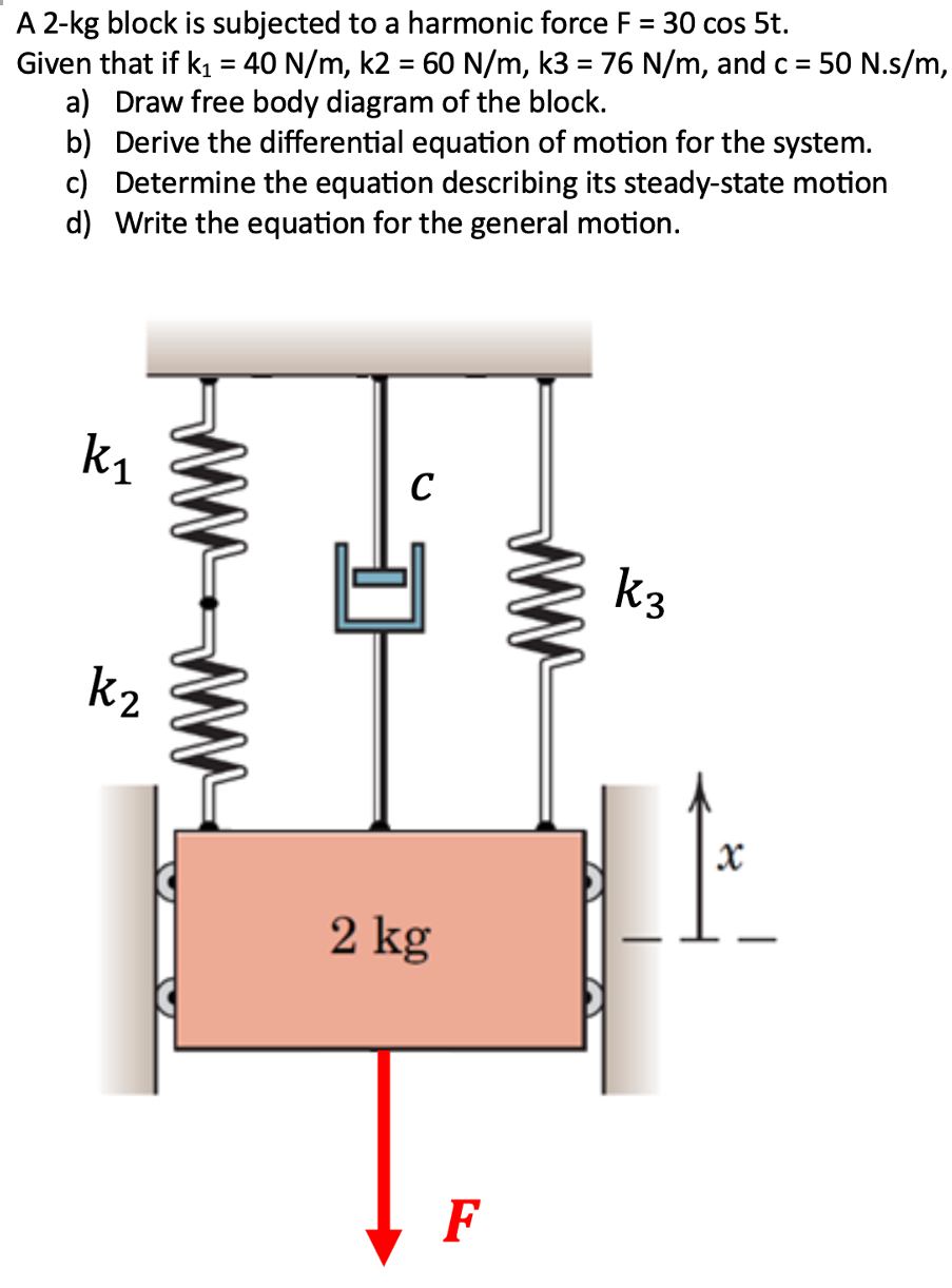 Solved A 2-kg ﻿block is ﻿subjected to ﻿a harmonic force | Chegg.com