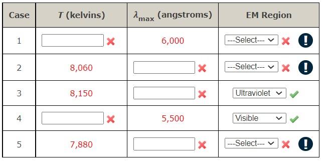 Solved Complete The Following Chart By Using Wiens Law You