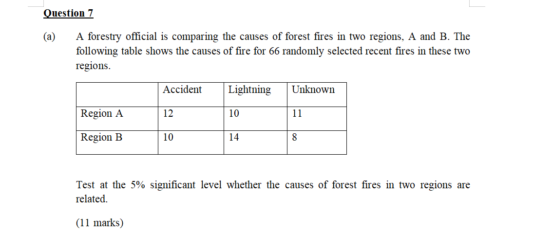 Solved Question 7 (a) A forestry official is comparing the | Chegg.com