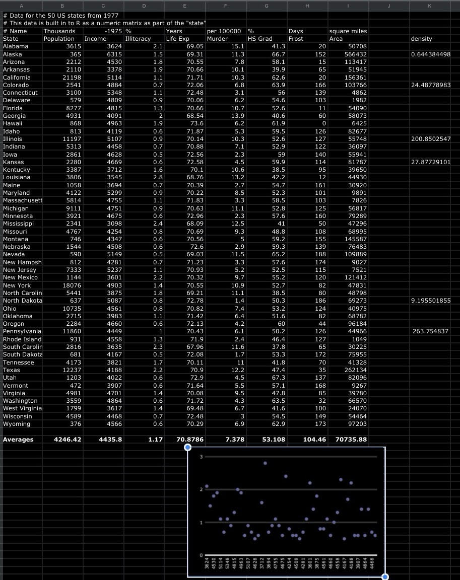 Solved Using R console: 1) The built in dataset iris has | Chegg.com
