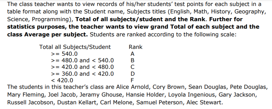 Solved A high school teacher maintains all test scores of | Chegg.com