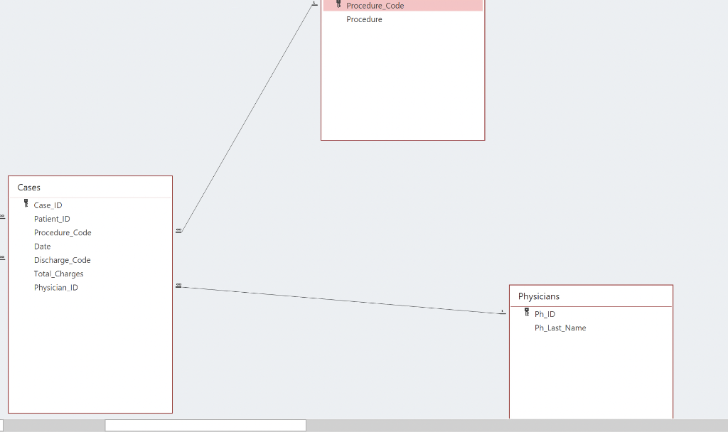 Solved Procedure Codes Procedure_Code Procedure Patients Pat | Chegg.com